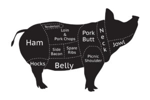 Pork Loin vs Pork Chop - A License To Grill