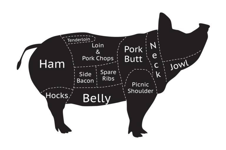 Pork Loin vs Pork Chop - A License To Grill